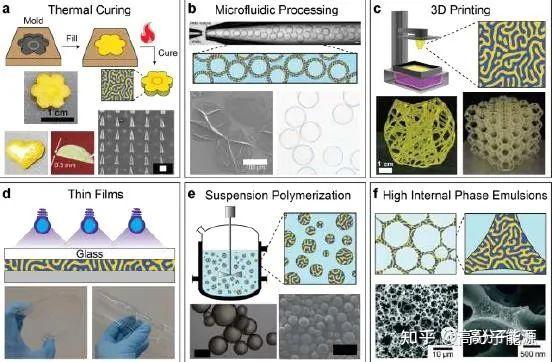 Angew:聚合诱导微相分离制备纳米结构材料 - 知乎