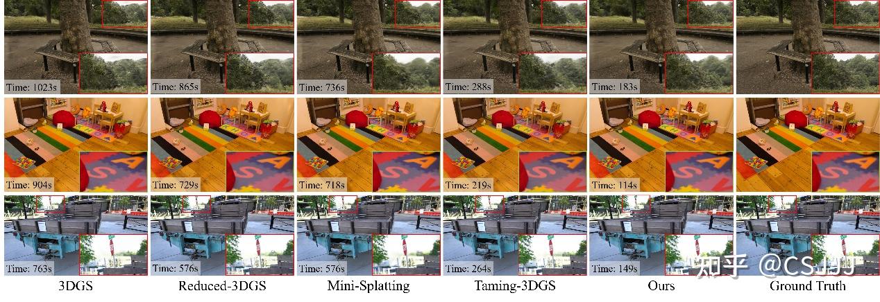 CVPR2025 Highlight | DashGaussian：200 秒内优化 3D高斯 - 知乎