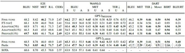 冻结LM微调Prompt - 知乎
