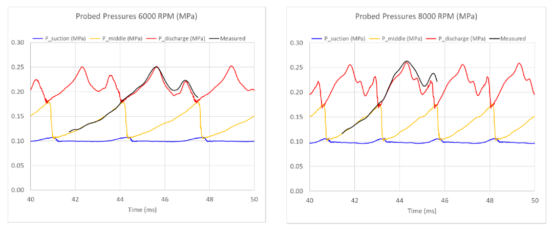 ANSYS Forte对容积式压缩机的仿真教程 - 知乎