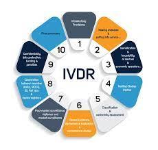 IVDR 代码是什么？如何在合格评定应用程序中分配 IVDR 代码？ - 知乎