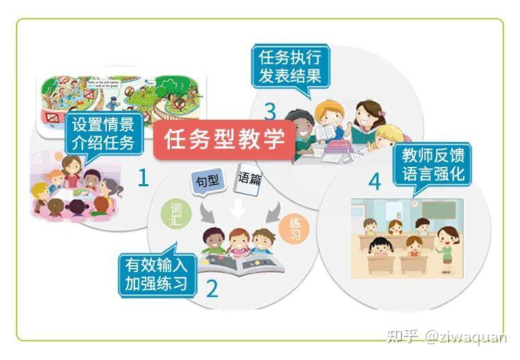 香港朗文1-6年级《Longman Welcome to English Gold 》最新教材 - 知乎