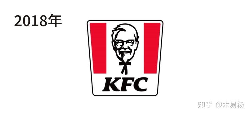 知名品牌标志演变(KFC 肯德基) - 知乎