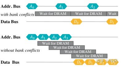 [3D点云]PV-CNN论文阅读 - 知乎