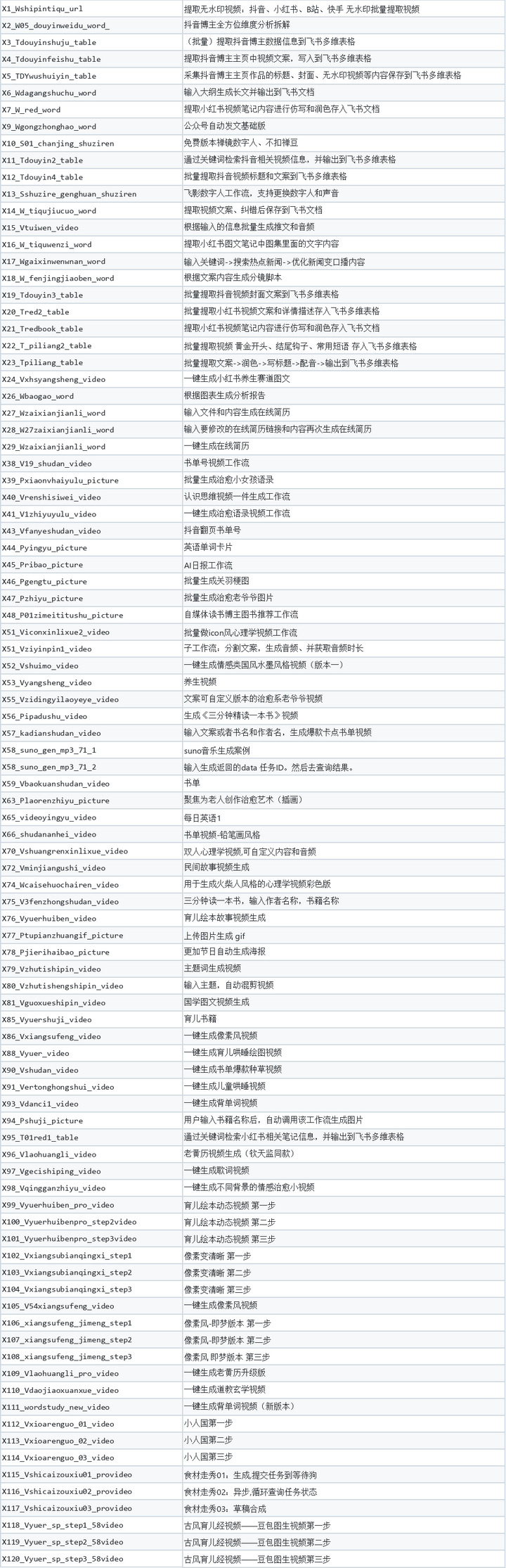 200+Coze工作流模板，复制即用，很难找全了 - 知乎