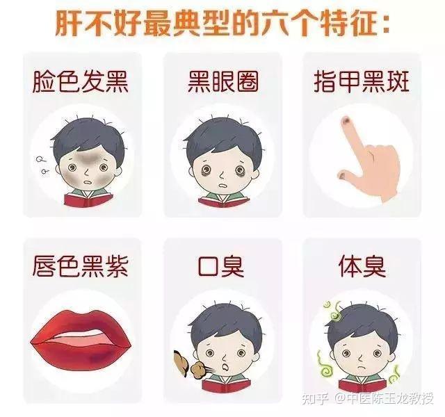 肝气不舒，逍遥丸、柴胡舒肝丸、越鞠丸该如何选，听老中医细分辨 知乎