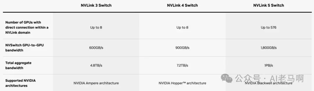 GPUDirect Storage 、GPUDirect P2P和 RDMA技术介绍 - 知乎