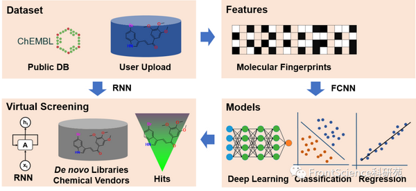 基于深度学习的虚拟筛选 - 知乎