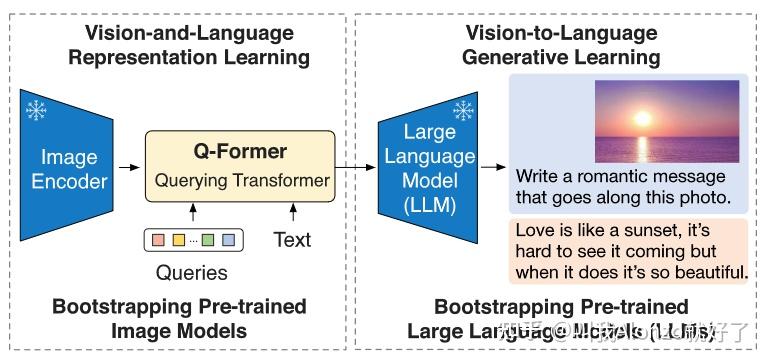 想试一下vlm视觉语言大模型这个方向，有什么推荐的paper吗? - 知乎
