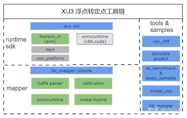 地平线旭日x3派 上路第四步 Ai工具链之模型转换 知乎