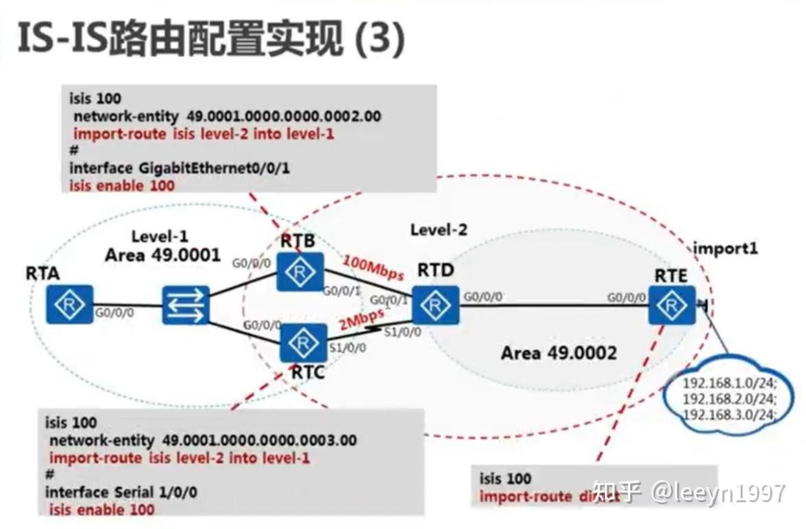 IS-IS协议基础第一篇 - 知乎