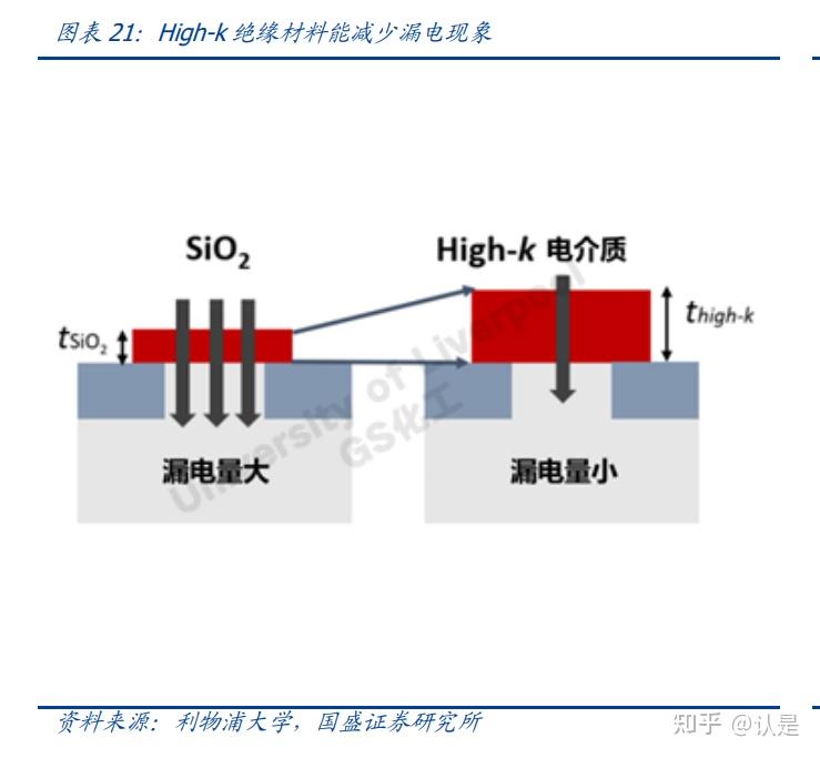 雅克科技研究报告：AI驱动HBM放量，前驱体龙头迎崭新机遇 - 知乎
