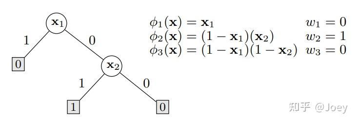 [论文阅读系列2]Model Inversion Attacks that Exploit Confidence Information and Basic Countermeasures - 知乎