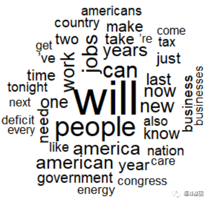 FigDraw 26. SCI文章中绘图词云图 (wordcloud) - 知乎