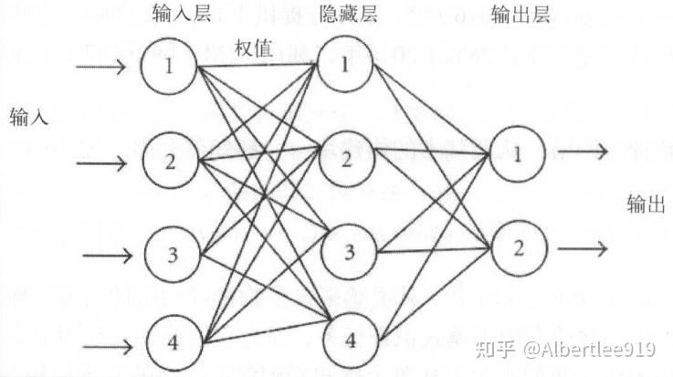深度学习DL4J进行图像识别 - 知乎