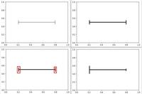 自定义plt.annotate的arrowstyle后，如何调整线条粗细及箭头大小 - 知乎