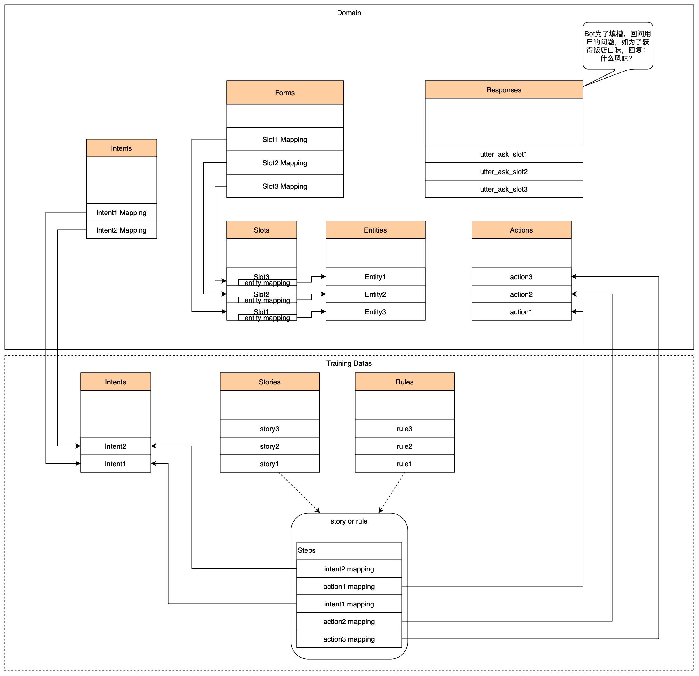 掌握对话智能：Rasa架构的深度学习与探索之旅 - 知乎