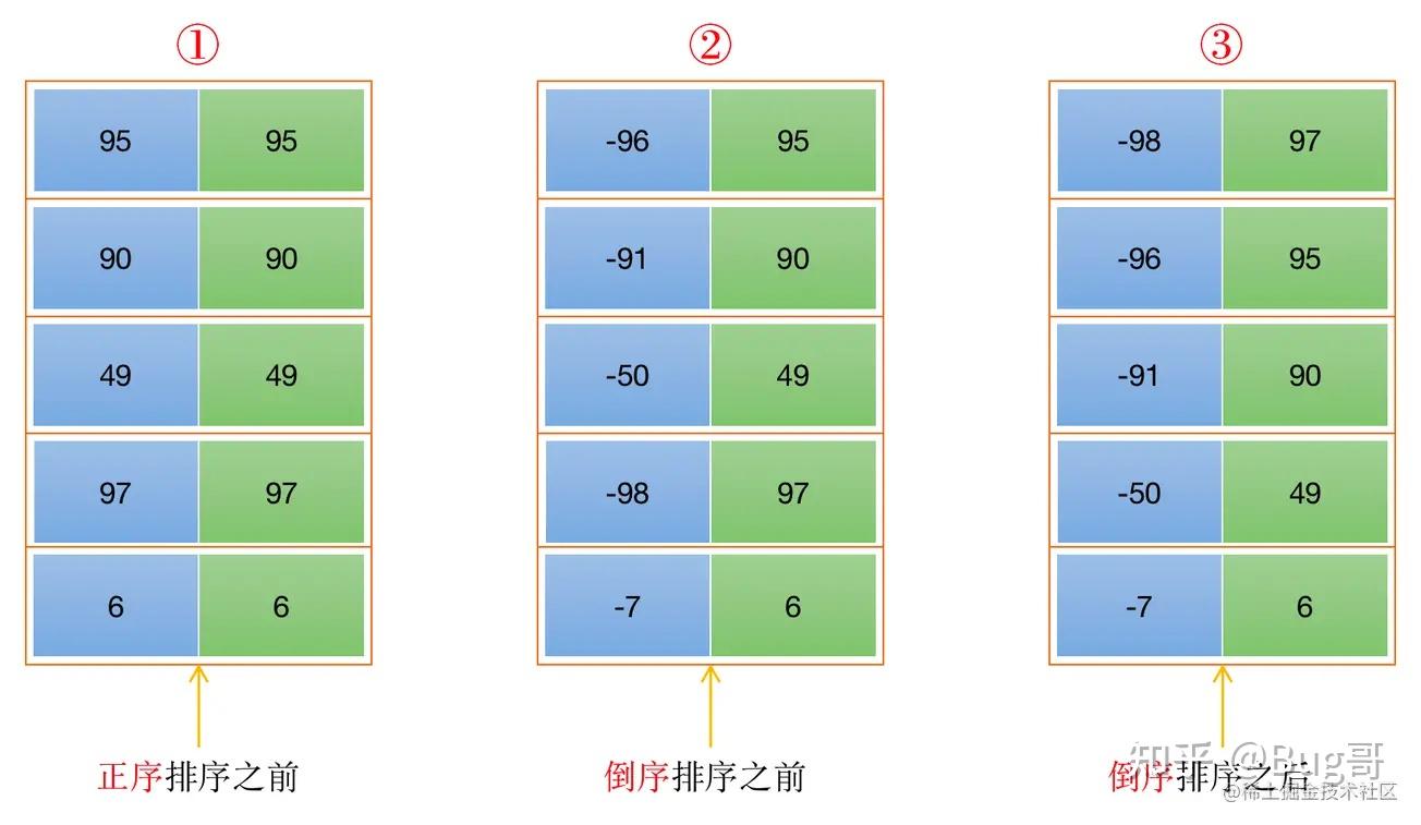Java ReentrantLock可重入锁的源码深度解析 - 知乎