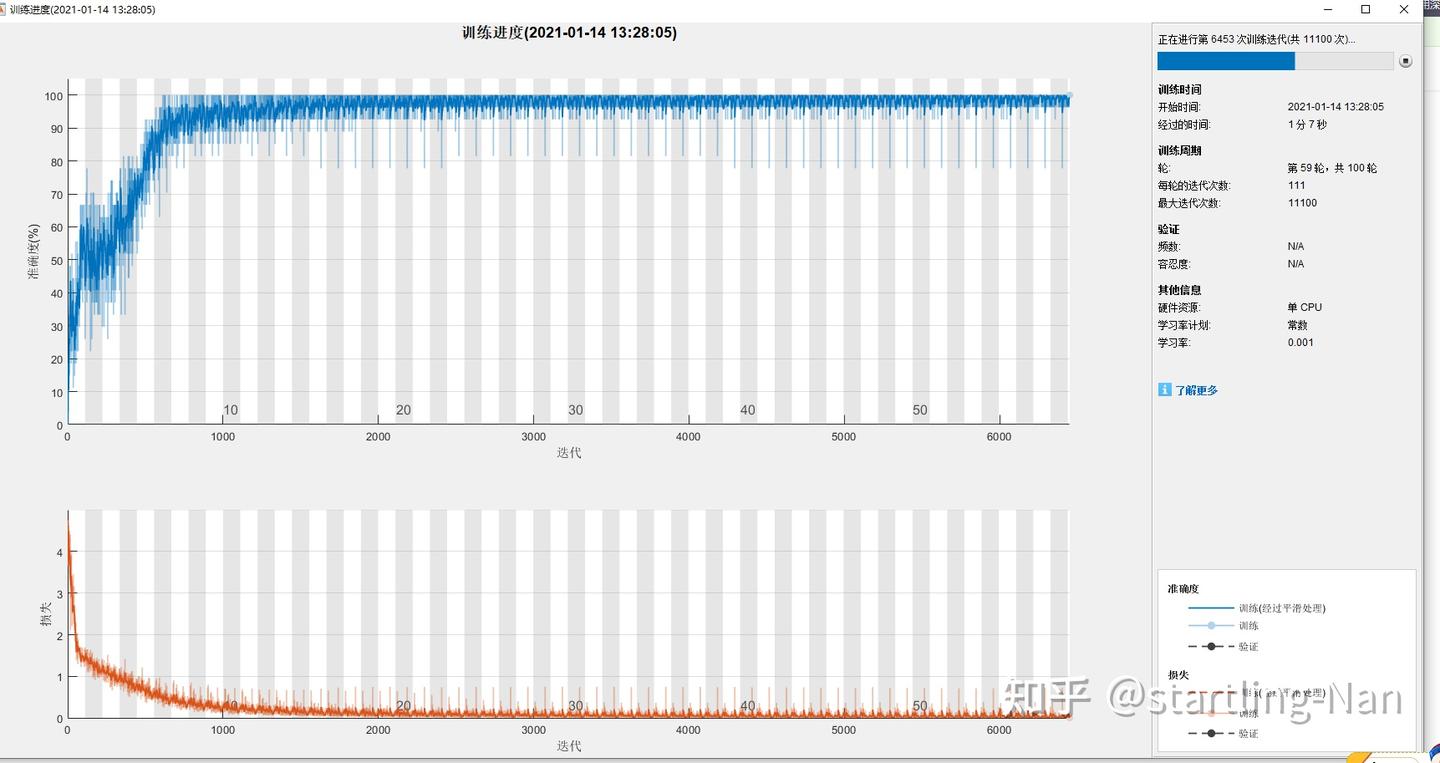 利用MATLAB做一维CNN分类 - 知乎