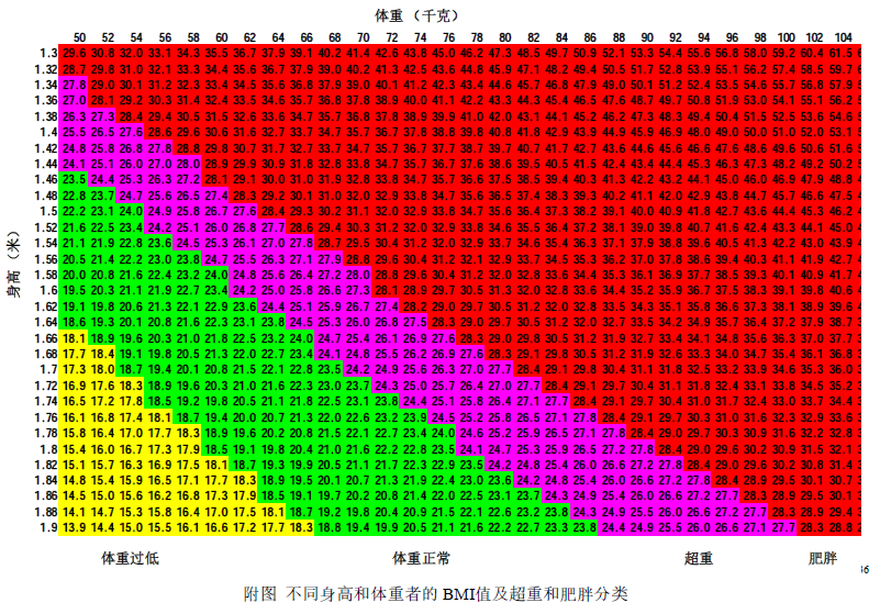 减肥之前你还需要准备什么？ | 来自营养医师的建议 (持续更新ing) - 知乎