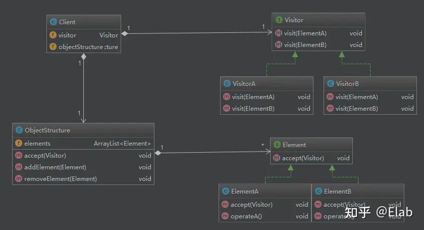 最小编译器the-super-tiny-compiler - 知乎