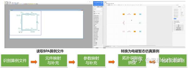 CloudPSS 3.0重磅发布 | 2018年度重大更新！ - 知乎