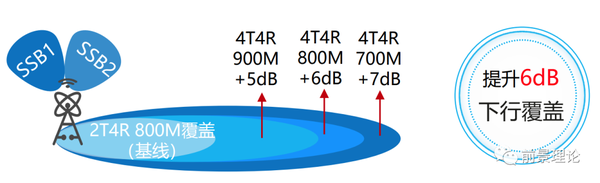 华为5G 800M互操作策略 - 知乎