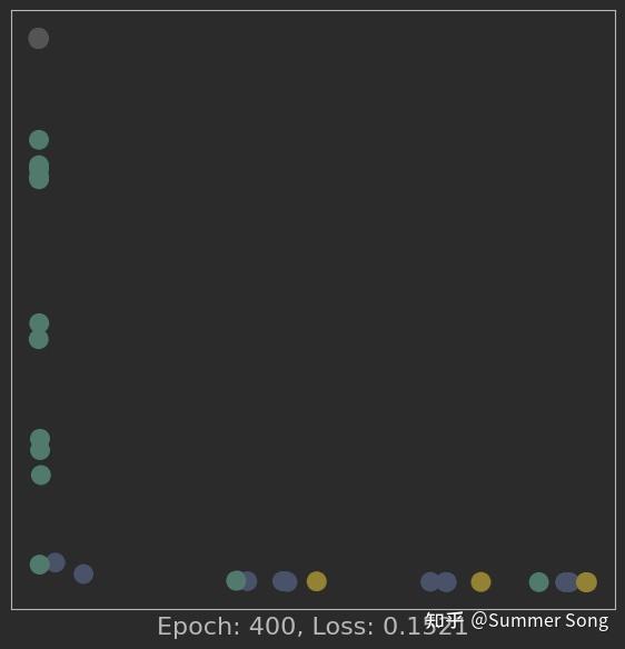 PyTorch Geometric 教程（不断更新中） - 知乎