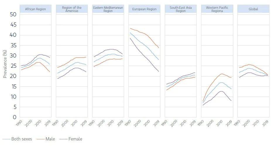 WHO发布2023世界卫生统计报告（全文下载） - 知乎