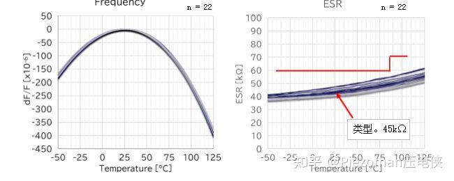 FC1610BN低 ESR, 32.768 千赫晶体单元 - 知乎