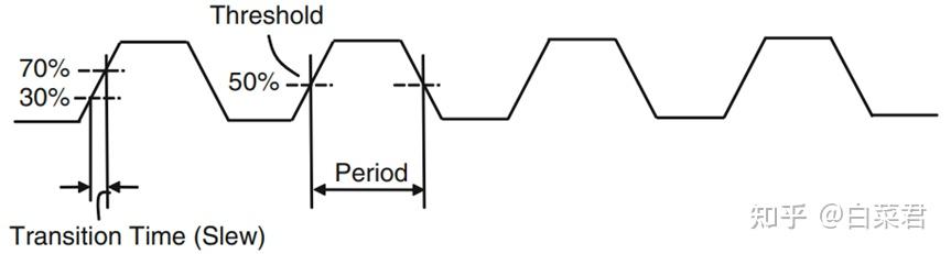 时序约束学习笔记（sdc timing） - 知乎