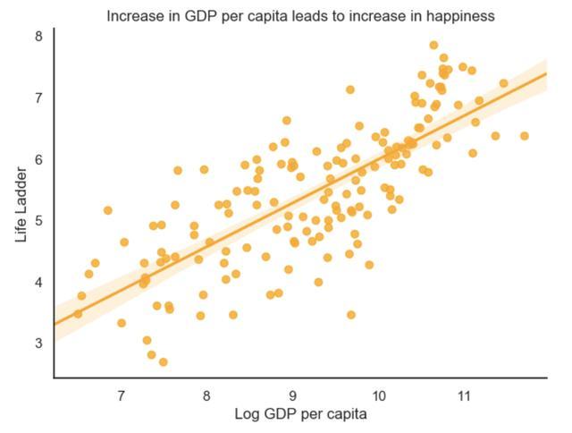 使用Pandas，Seaborn和Plotly绘制漂亮的图表 - 知乎