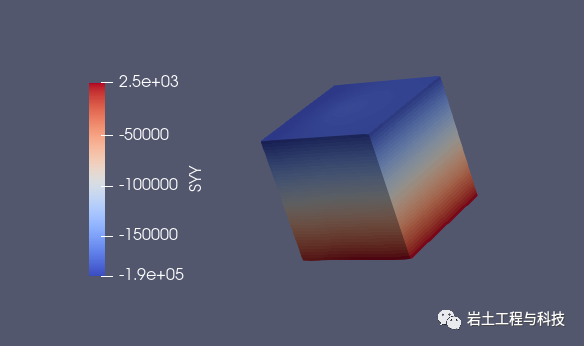 FLAC3D结果在Paraview中后处理(3)-切片、测点测线、动图 - 知乎