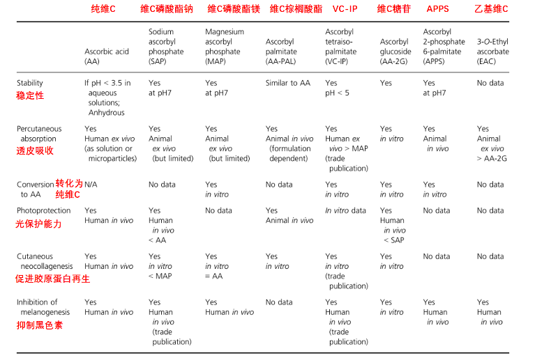 大块头有大智慧——谈谈维C衍生物VC-IP - 知乎
