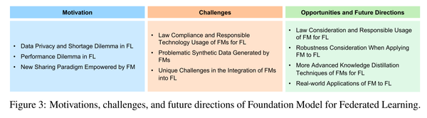 联邦学习系列|Foundation Model×Federated Learning - 知乎
