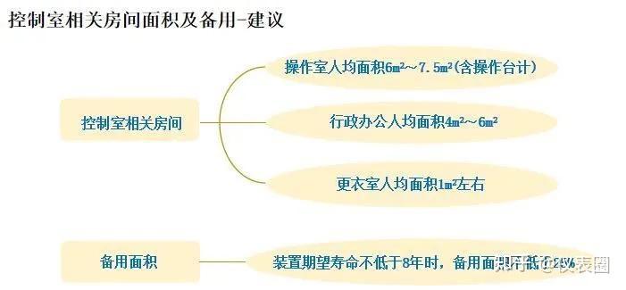 标准解读 | SH/T 3006-2024《石油化工控制室设计规范》（下） - 知乎
