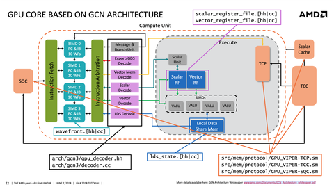 体系结构模拟器gem5学习指引 - 知乎