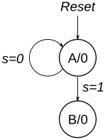 HDLbits:Q3a FSM - 知乎