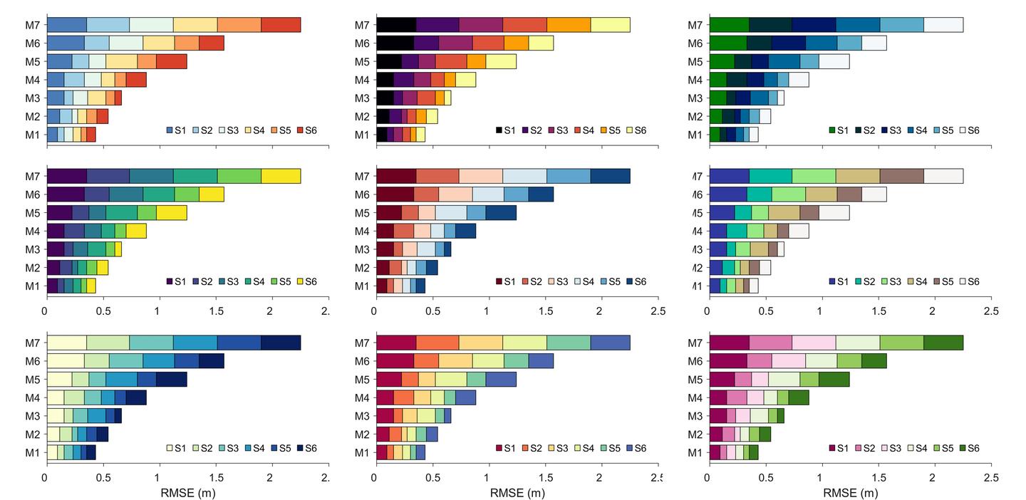 Matlab论文插图绘制模板第9期—堆叠图(横向) - 知乎