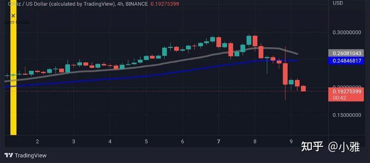 CHZ价格分析：Chiliz Crypto熊市扑灭了看涨火焰 - 知乎