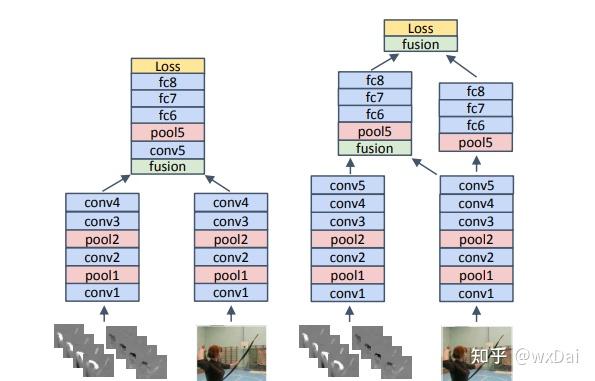 行为识别 | Action Recognition 综述 - 知乎