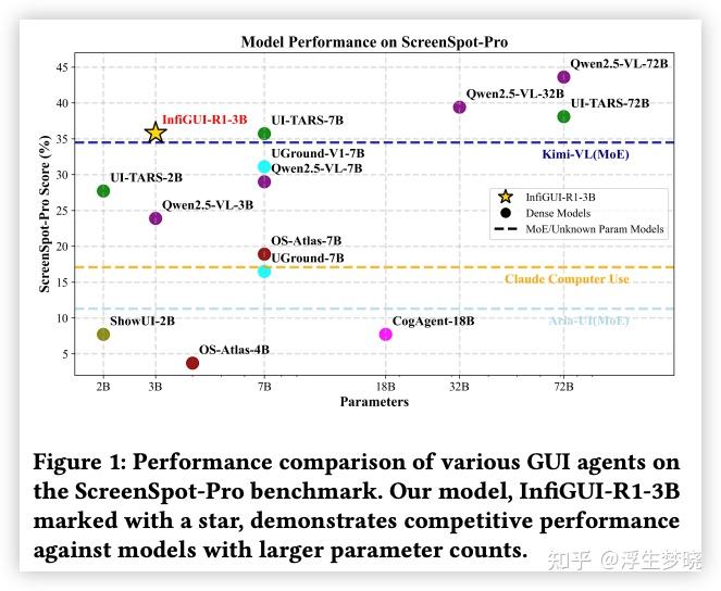 GUI智能体 RL 训练部分论文（WEB AGENT-R1，UI-R1，GUI-R1，InfiGUI-R1） - 知乎