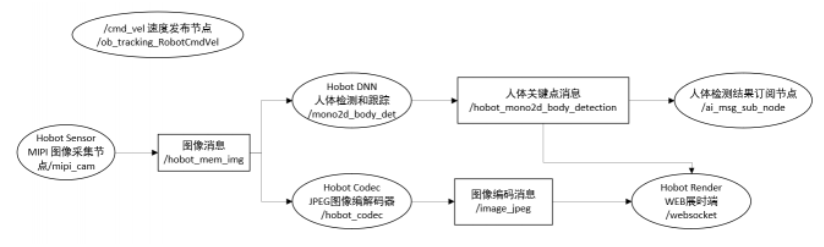 深入Originbot：PID人脸追踪 - 知乎