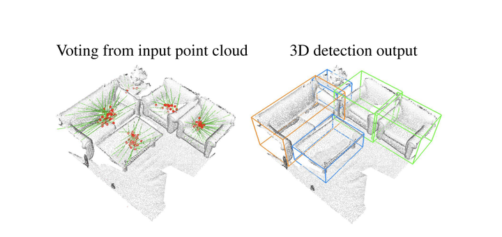 [3D Detection] VoteNet论文阅读 - 知乎