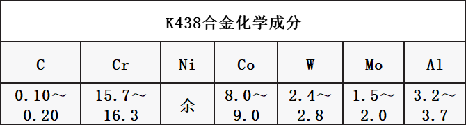K438高温强度和组织稳定性 - 知乎