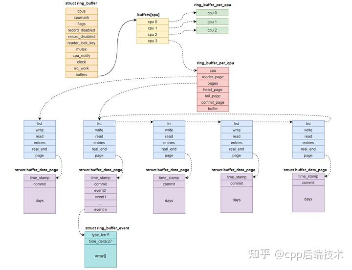 【linux性能工具】什么是ftrace？怎么使用ftrace？ - 知乎