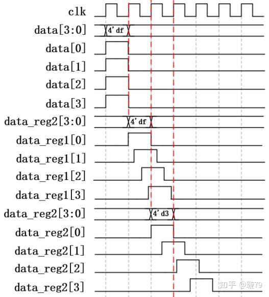 如何用MUX/DMUX处理多比特数据跨时钟域 - 知乎