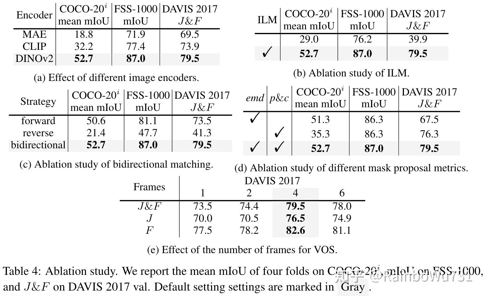 Matcher: Segment Anything with One Shot Using All-Purpose Feature Matching 论文精读 - 知乎