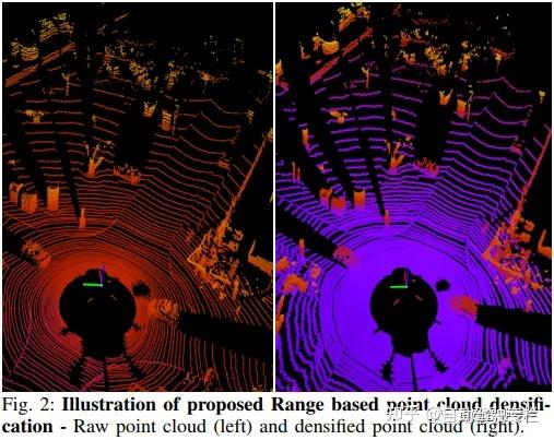 LiDAR-BEVMTN：自动驾驶中的实时激光雷达鸟瞰图多任务感知网络 - 知乎