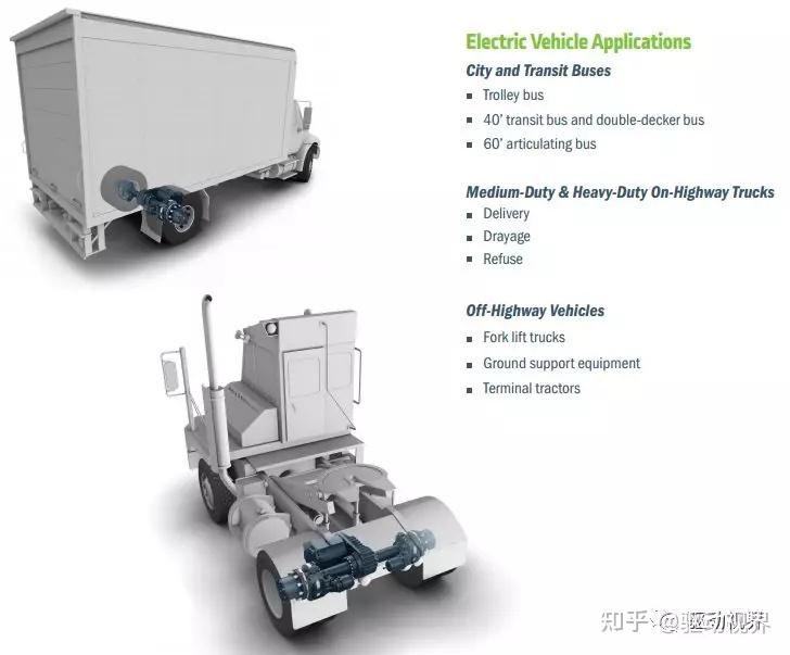 A US truck e-axle and wheel end pictures and technical parameter - 知乎